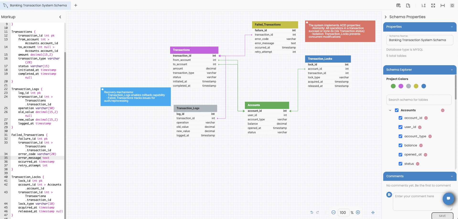 Database Transactions Explained Acid Properties And How They Ensure Data